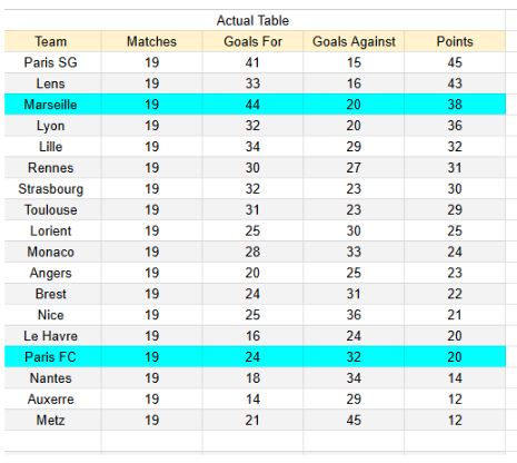 Paris FC vs Marseille - Ligue 1 31.01.2026