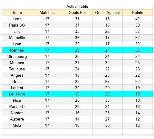 Rennes vs Le Havre - Ligue 1 18.01.2026